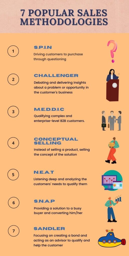 7 Tried and Tested Popular Sales Methodologies (2021)