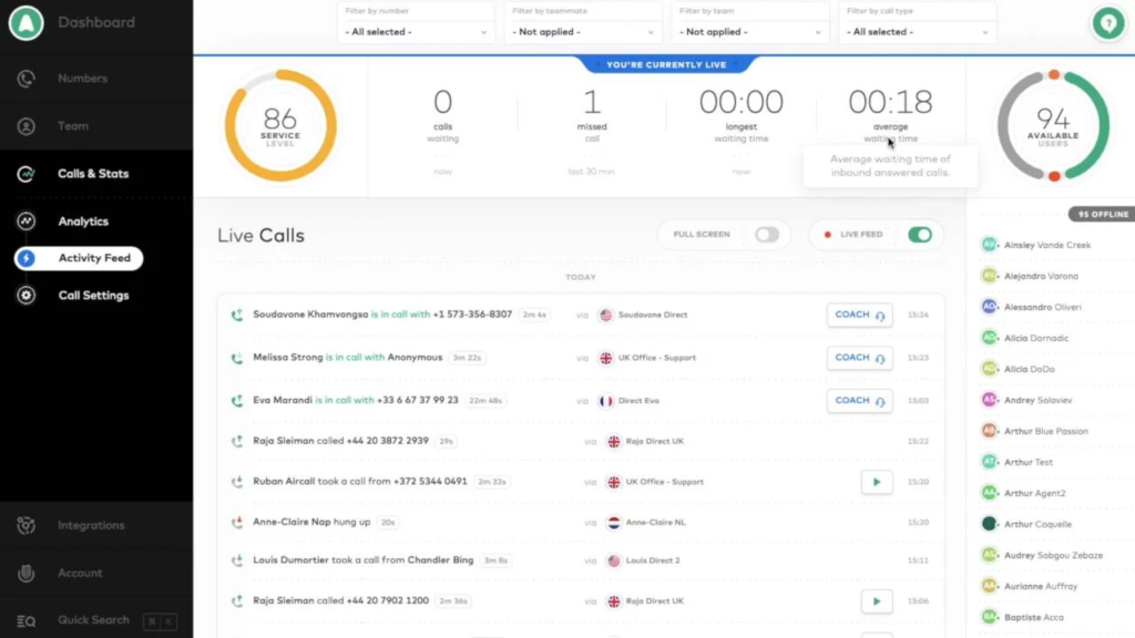 Top 5 free cold calling software that you need now!! [Updated List]