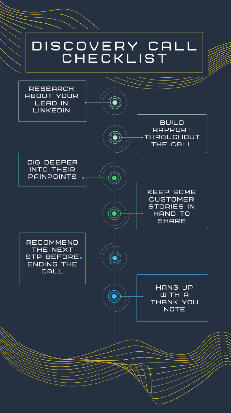 Discovery Call in Sales: Definition, Stages & Questions - GetRafiki