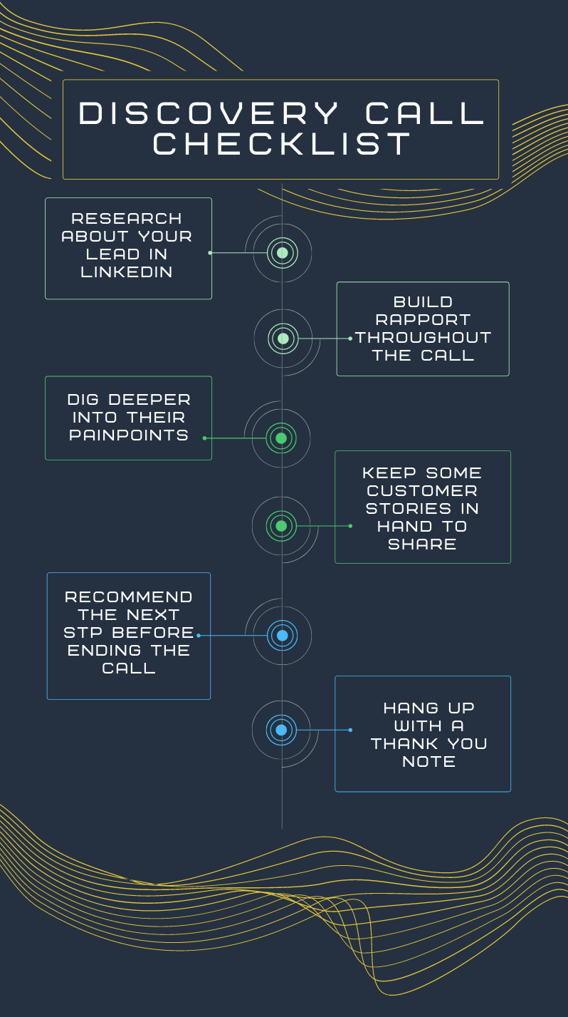 Discovery Call in Sales: Definition, Stages & Questions - GetRafiki