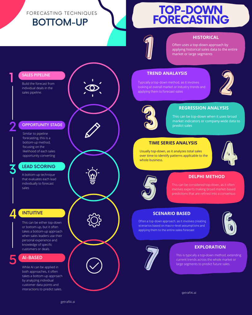 Essential Sales Forecasting Techniques for Today's Leaders - GetRafiki