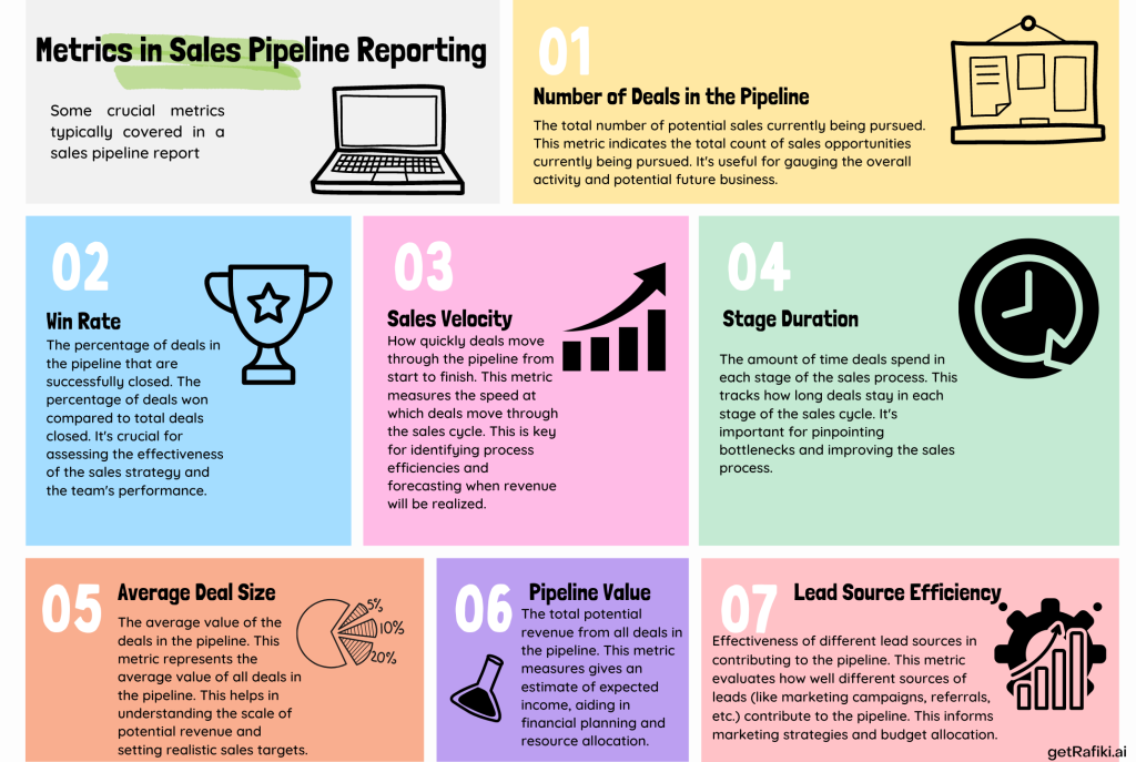 Optimizing Your Sales Pipeline: Essential Metrics and Strategies ...