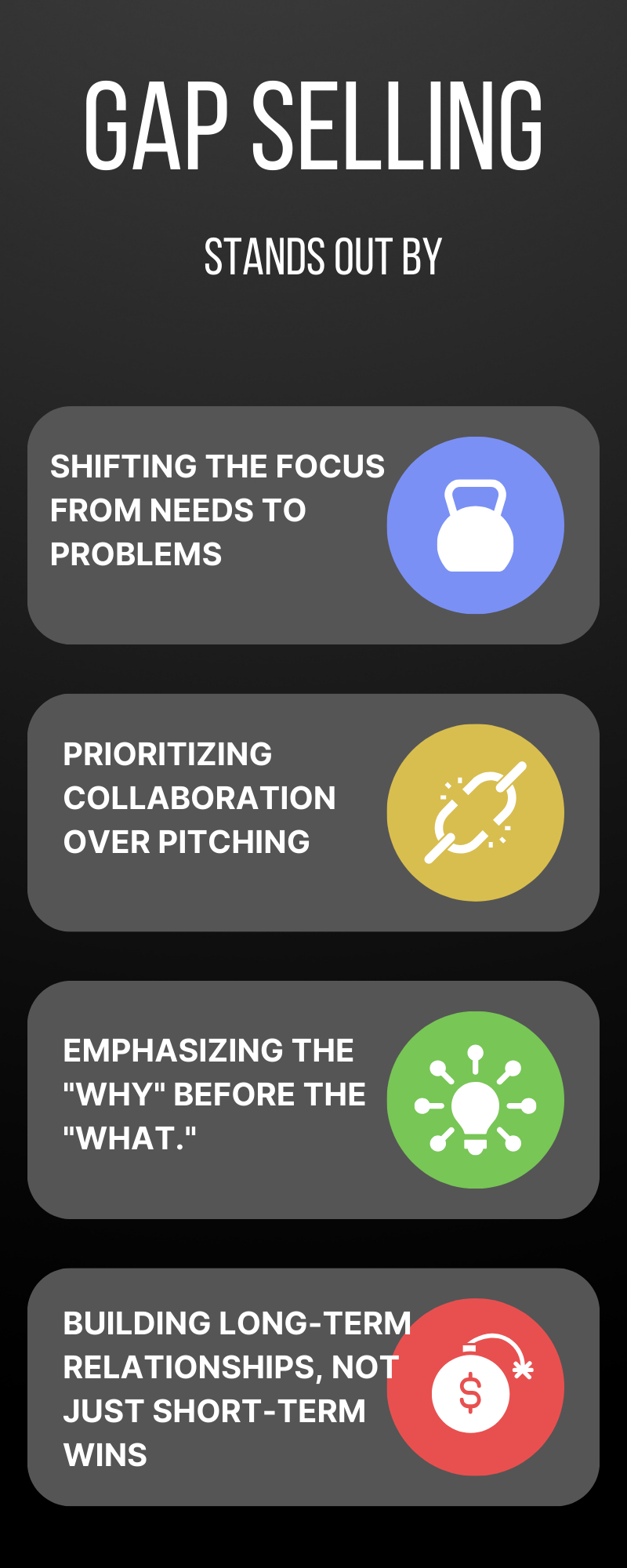 Enhancing Gap Selling Techniques with Rafiki's Analytics